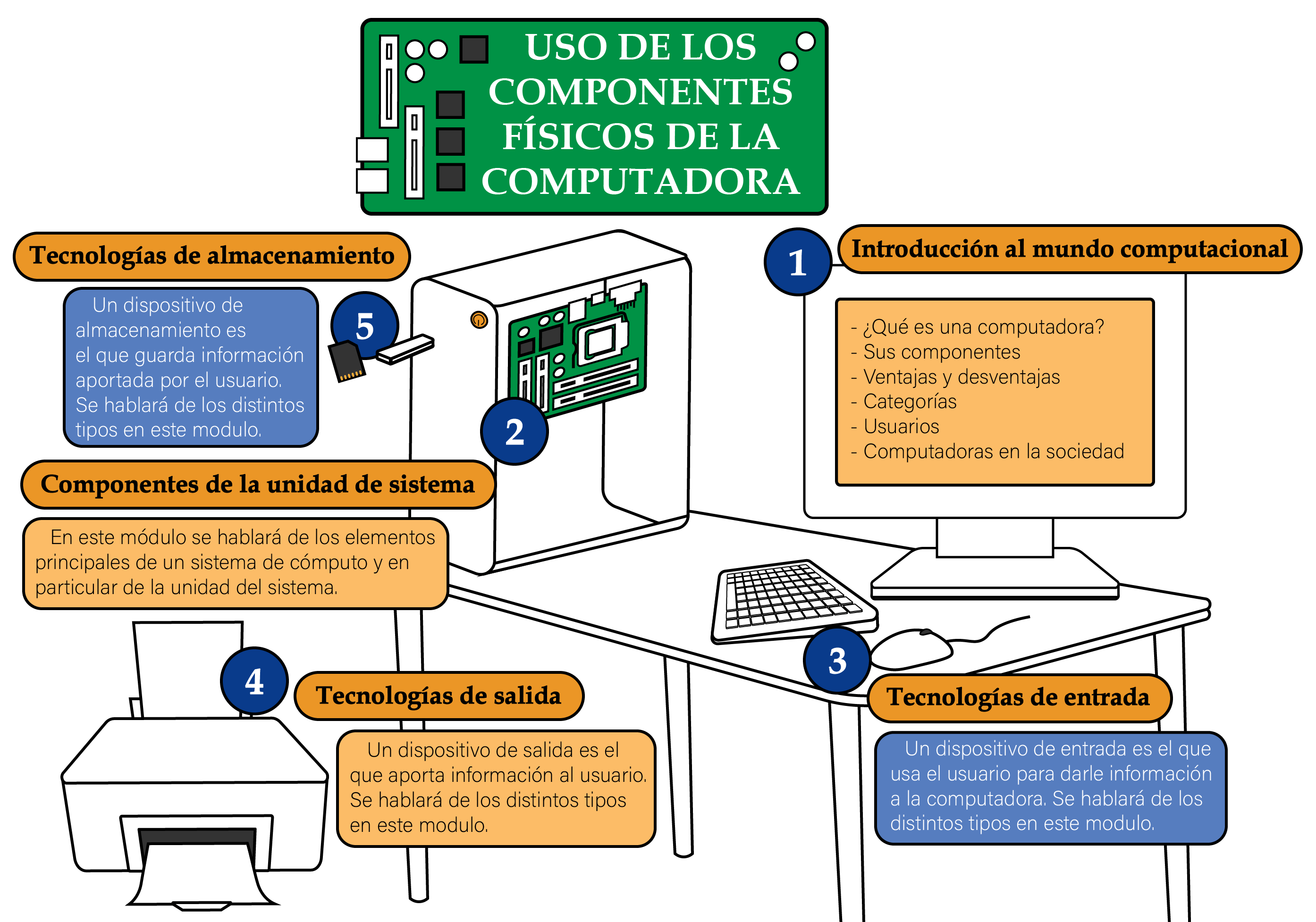Mapa conceptual | CVA - Centro Virtual de Aprendizaje