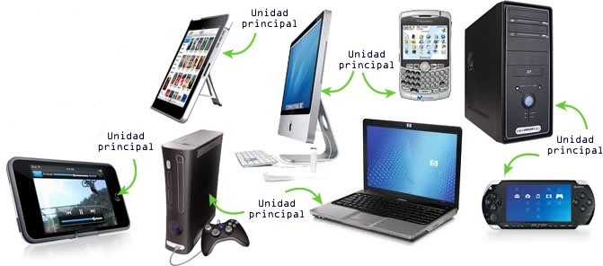 Módulo 2: Unidad principal | CVA - Centro Virtual de Aprendizaje