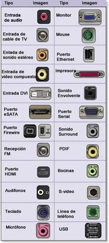 Módulo 2: Puertos y conectores | CVA - Centro Virtual de Aprendizaje