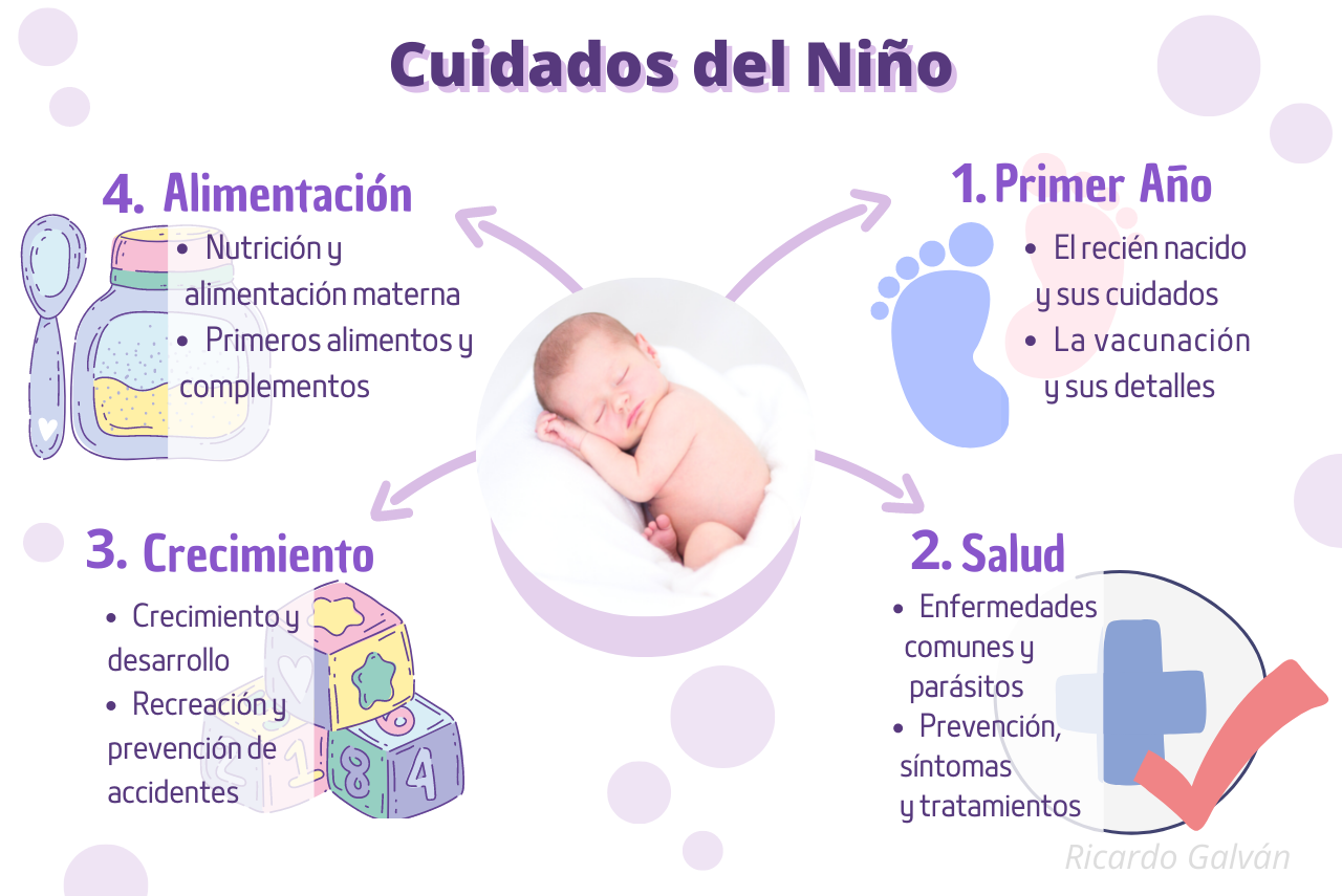 Mapa conceptual | CVA - Centro Virtual de Aprendizaje