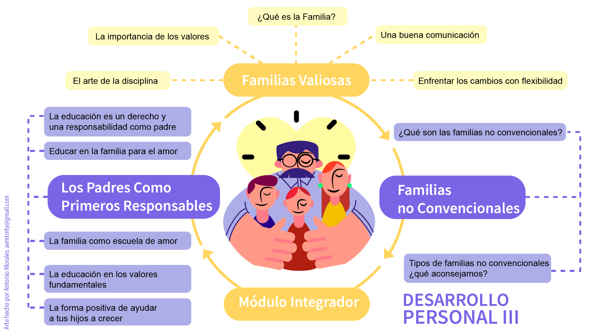 Mapa conceptual | CVA - Centro Virtual de Aprendizaje