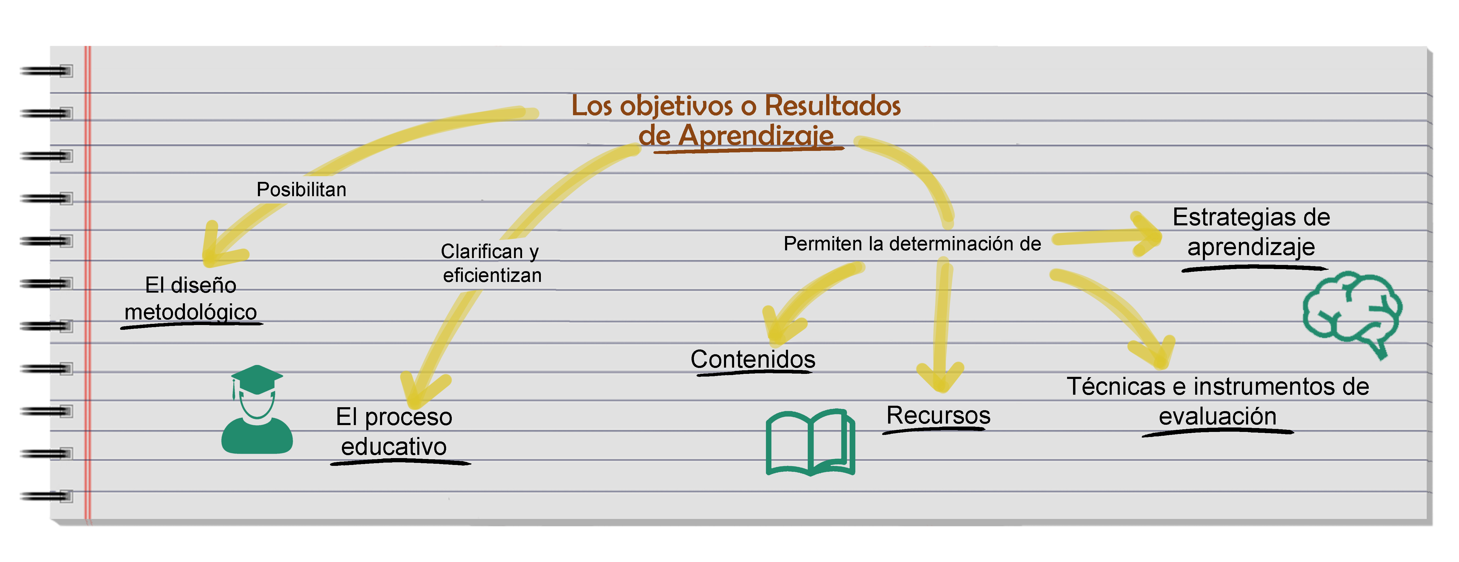 Resultados de Aprendizaje | CVA - Centro Virtual de Aprendizaje