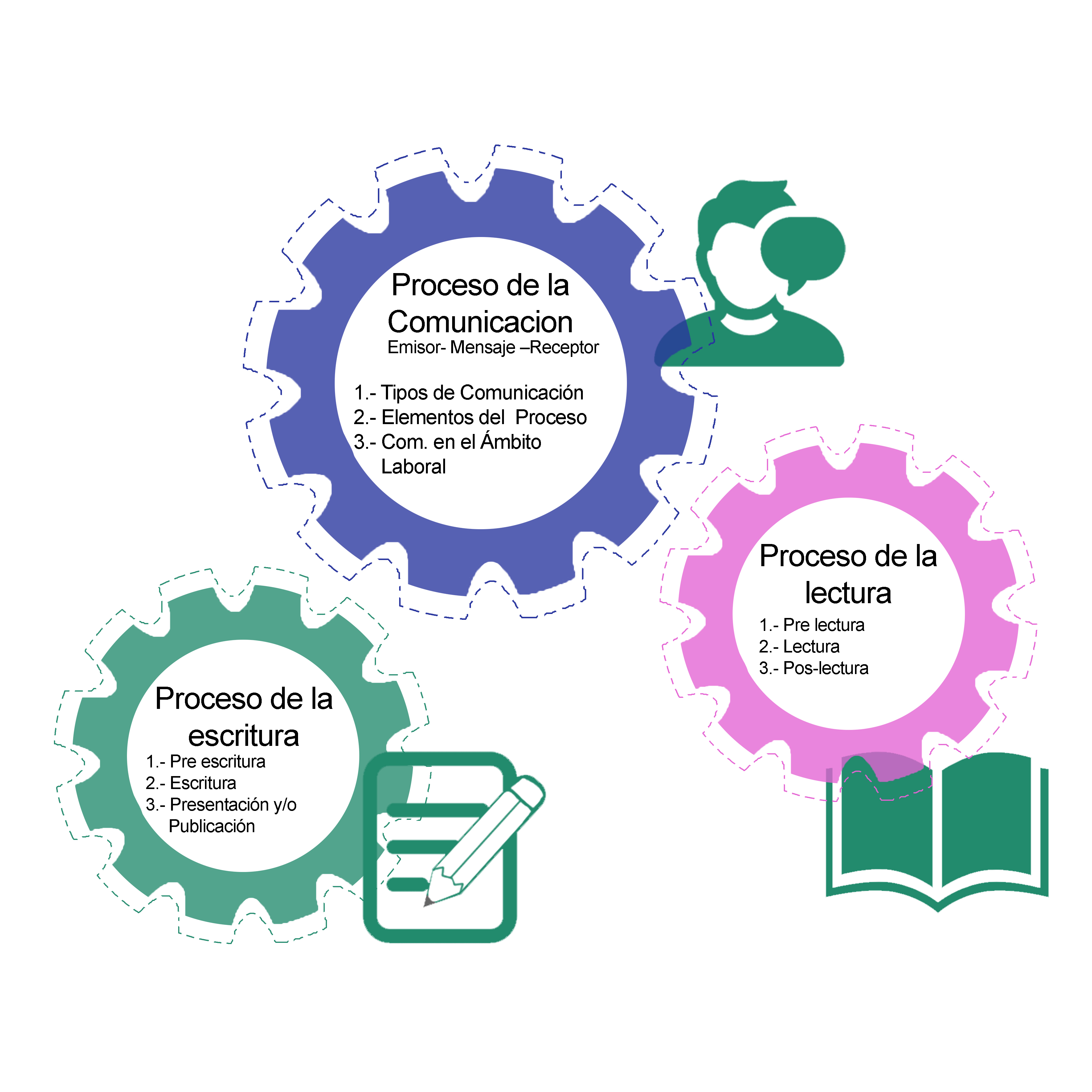 El Contenido | CVA - Centro Virtual de Aprendizaje