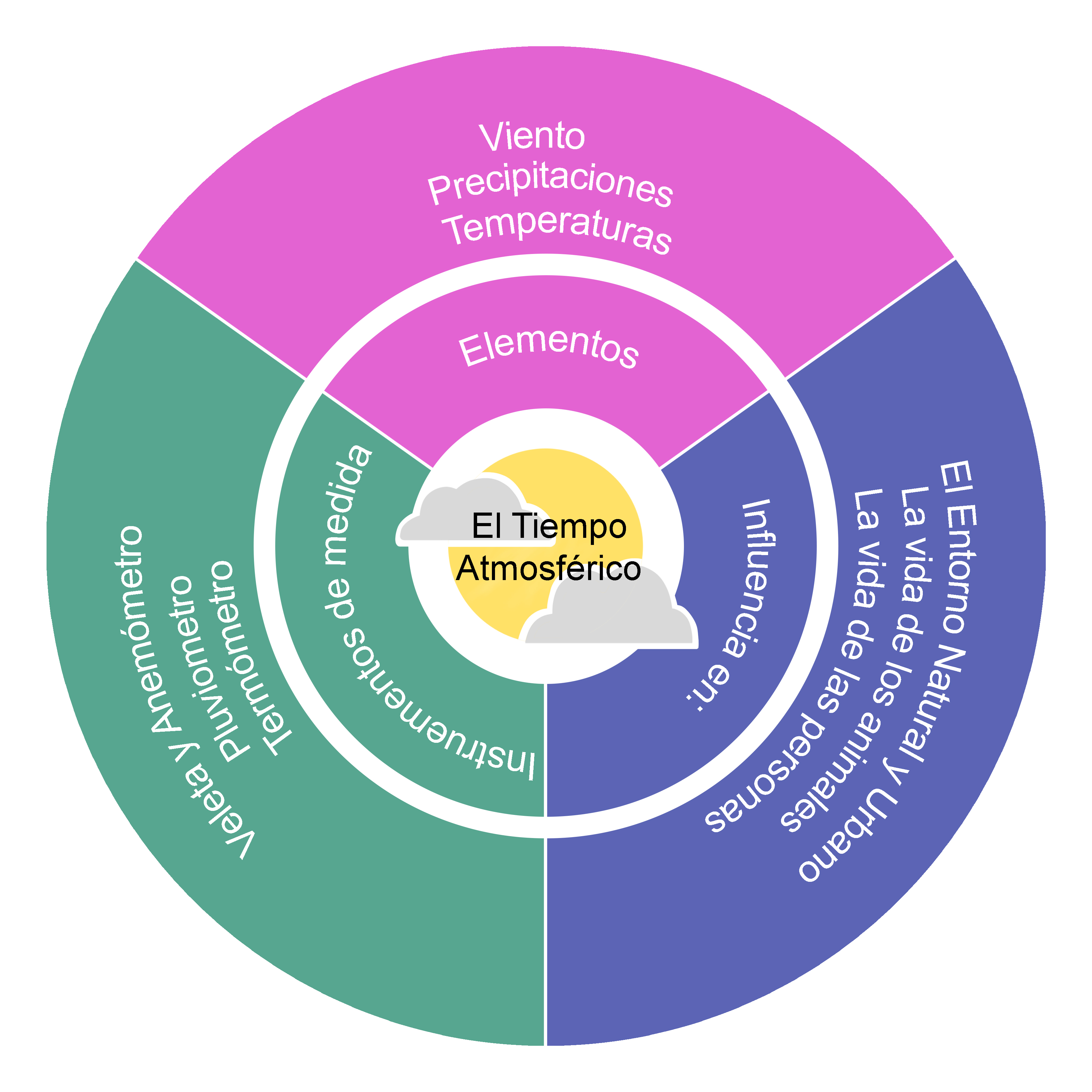 El Contenido | CVA - Centro Virtual de Aprendizaje