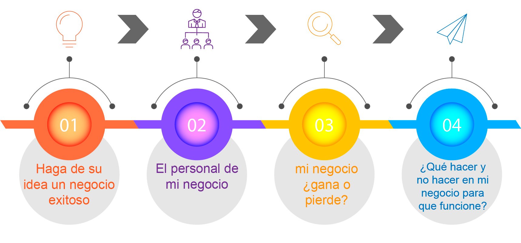Metodología | CVA - Centro Virtual de Aprendizaje