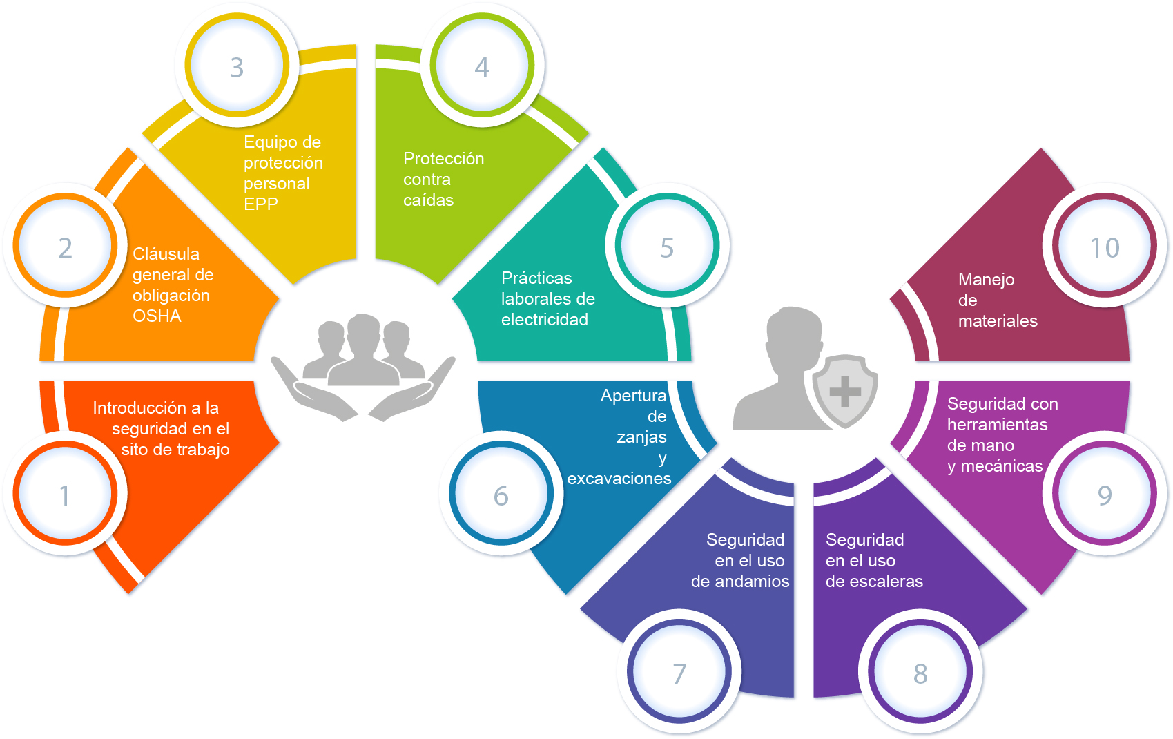 Mapa conceptual | CVA - Centro Virtual de Aprendizaje