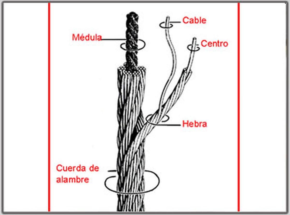 Unidad 10: Manejo de materiales