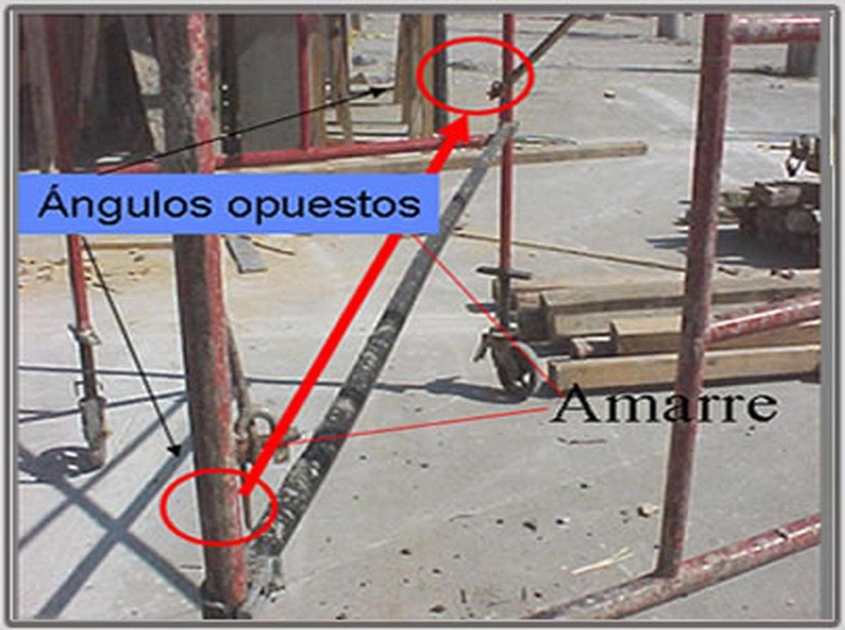 Unidad 7: Seguridad en el uso de andamios | CVA - Centro Virtual de ...